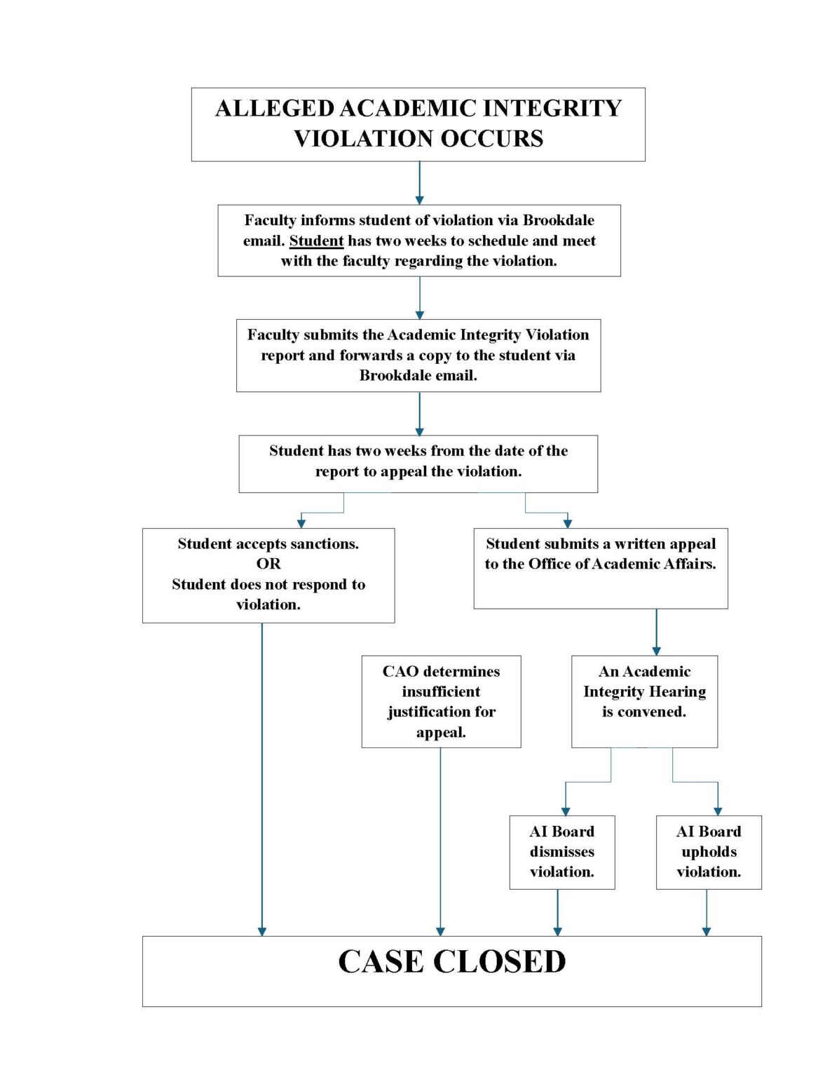 6.3500R Academic Integrity Code Regulation - Brookdale Community College